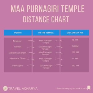 Purnagiri Temple in Uttarakhand - Travel Guide