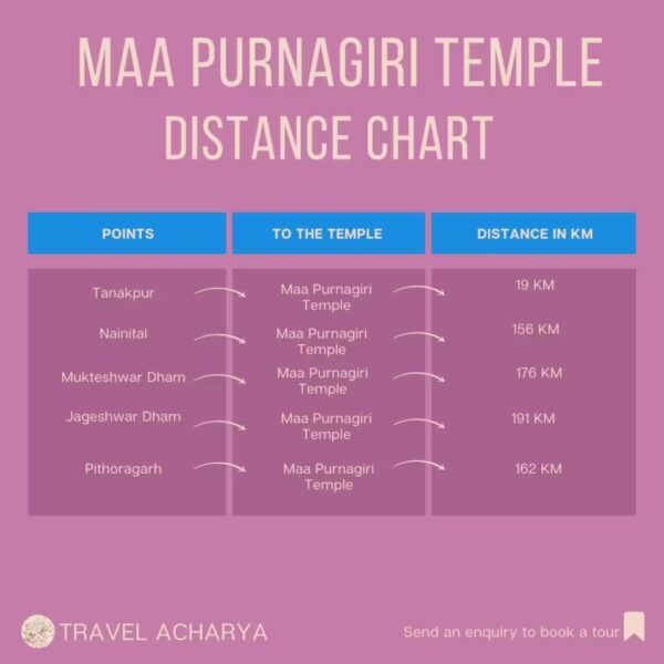 Purnagiri Temple in Uttarakhand - Travel Guide